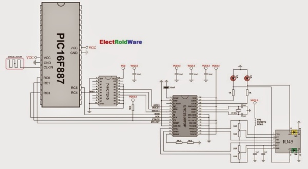 Connect Ethernet controller with PIC Code