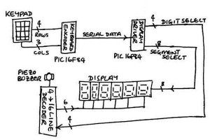 Countdown Timer using PIC16F84 microcontroller