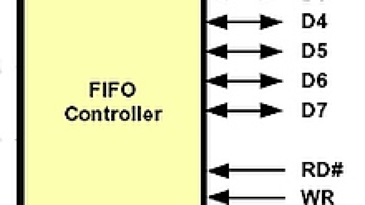 aseboamber.blogg.se - Ft245R Usb Fifo Driver Download