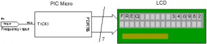Frequency Counter using PIC16F877A Microcontroller