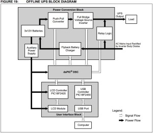 Arduino PIC-Based UPS: Schematic, Firmware, PCB Design