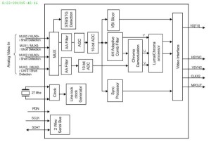 Arduino Low Power Video Decoder: NTSC/PAL/SECAM Inputs
