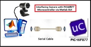 Interfacing external EEPROM with PIC Microcontroller