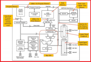 Memory - Storage Projects - PIC Microcontroller