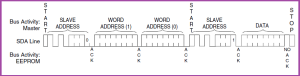 Interfacing external EEPROM with PIC Microcontroller