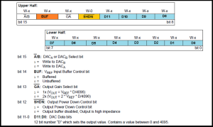 Interfacing(USB - RS232 - I2c -ISP) Projects - PIC Microcontroller
