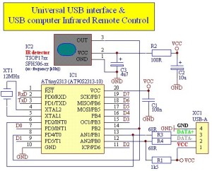Adding USB Functionality to a Microcontroller with IgorPlug-USB