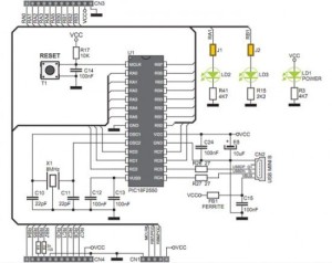 Getting started with PIC18F Microcontrollers