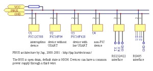 PBUS -an RS485-like multi-drop bus with half duplex serial protocol