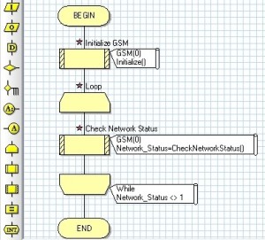Sending SMS Text Message using PIC Microcontroller - Flowcode