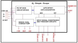 Take Your Analog Experiments Anywhere with These Simple Tips