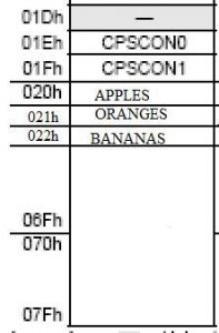 Blink a LED with Assembly Language & a PIC