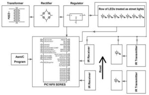 PIC Microcontroller Architecture and Applications