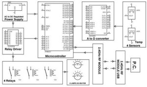 Advanced Microcontroller Projects for Electronics Experts