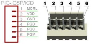 PIC18F4550 Tutorial: Blinking an LED