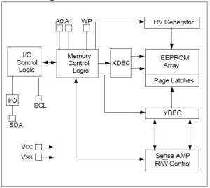 PIC12F1840 + I2C 24FC1025 EEPROM