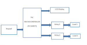 Arduino: Password-Based Circuit Breaker with PIC Microcontroller