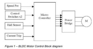 Arduino Low Resource 3-Phase BLDC Motor Speed Controller