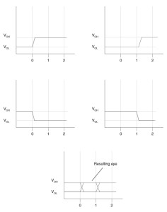 Eye Diagram Basics: Reading and applying eye diagrams