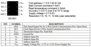 chipKIT Tutorial 6: Inter-Integrated Circuit (I2C) communication
