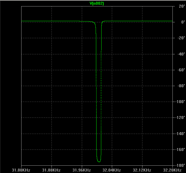 Making my 32kHz Crystal Oscillator Actually Oscillate Making my 32kHz Crystal Oscillator Actually Oscillate