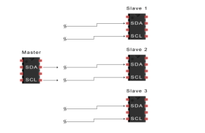 Basics of the I2C Communication Protocol