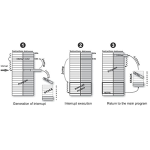 Programmers - PIC Microcontroller