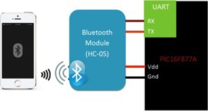 Interfacing Bluetooth Module HC-06 with PIC Microcontroller