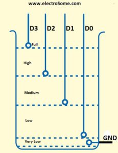 Water Level Indicator and Controller using PIC Microcontroller