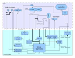 Advanced Electrical Subsystem Control with PIC Microcontroller