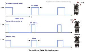 Basic Servo Motor Controlling with Microchip PIC Microcontroller