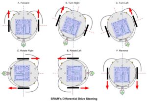 Artificial Intelligent Mobile Robot with Distance Sensor BRAM Part 2