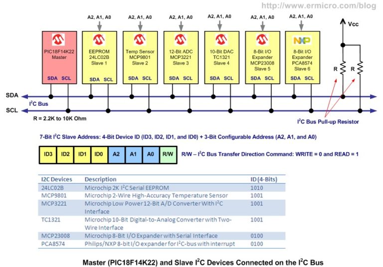 I2C Interfacing with PIC18F MSSP: Connect to Various Devices