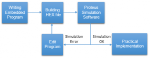 How to Simulate PIC Microcontroller in Proteus Design Suite 8