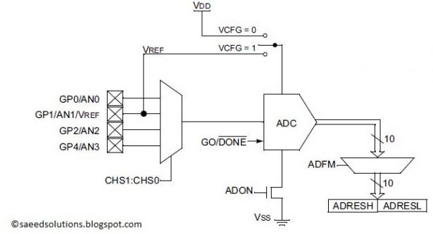 PIC12F675 ADC code and Proteus simulation