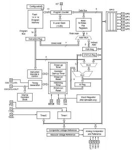 PIC16F88 LCD TACHOMETER CIRCUIT