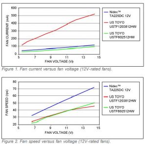 Keep Your Cool: Controlling Fan Speed with PIC Microcontroller