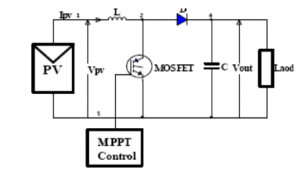 MPPT Based Charge Controller Using Pic Microcontroller