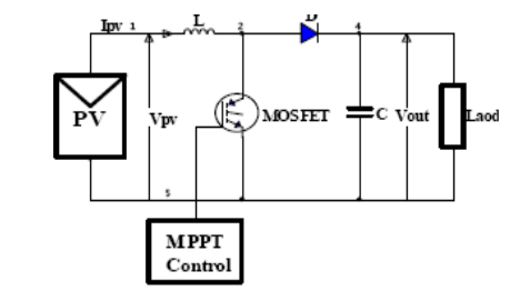 MPPT Based Charge Controller Using Pic Microcontroller