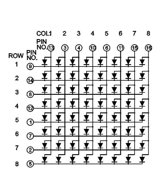 What is Led matrix? Types of Dot matrix display with working