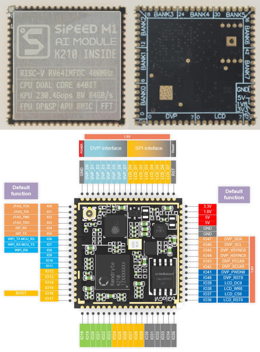 SIPEED M1 – AN AI EMBEDDED PLATFORM FOR EDGE COMPUTING