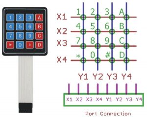 4x4 Matrix Keypad Interfacing with PIC Microcontroller