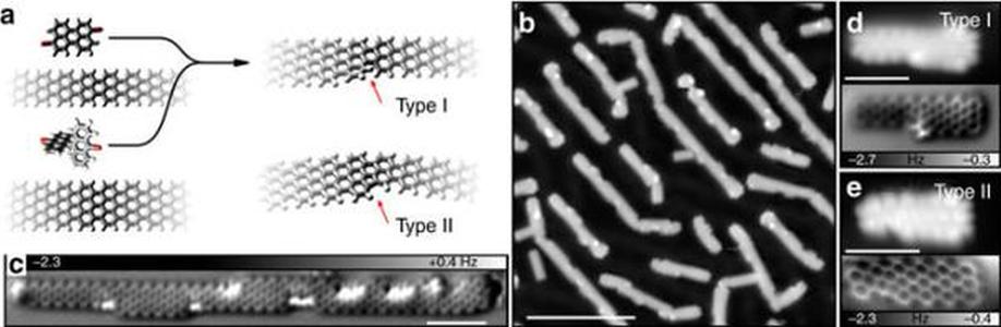Graphene Electronic Circuits with Atomic Precision