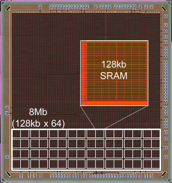 News & Updates - PIC Microcontroller