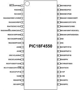 Pic18f4550 microcontroller based projects List PDF | PIC Microcontroller
