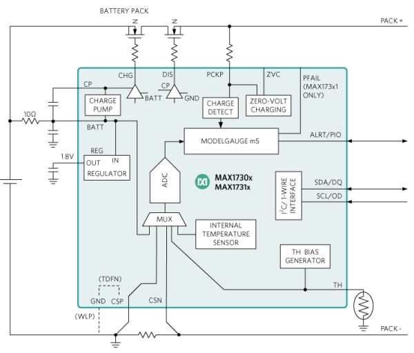 FUEL GAUGES OFFER HIGHEST LEVEL OF BATTERY PROTECTION
