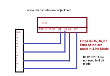 LCD Interfacing in 4-Bit Mode: PIC16F877A MCU Guide