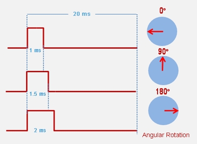Robotic Arm Control using PIC Microcontroller
