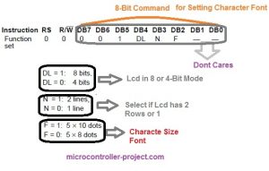 How to display text on 16×2 LCD using PIC18F4550 Microcontroller