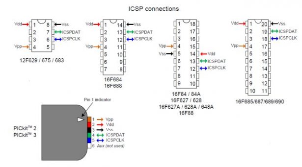 Home Automation Projects - PIC Microcontroller